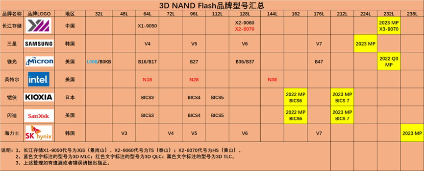 SLC > TLC > MLC > QLC的区别 - petercao - 博客园