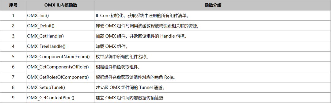 技术干货 | 基于 OMX 的跨平台插件化实践 - 脉脉