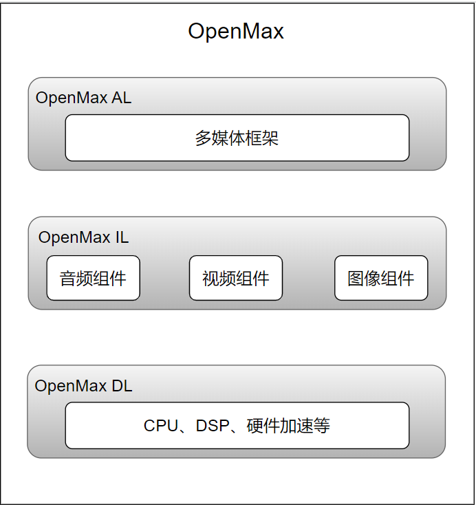 技术干货 | 基于 OMX 的跨平台插件化实践 - 脉脉