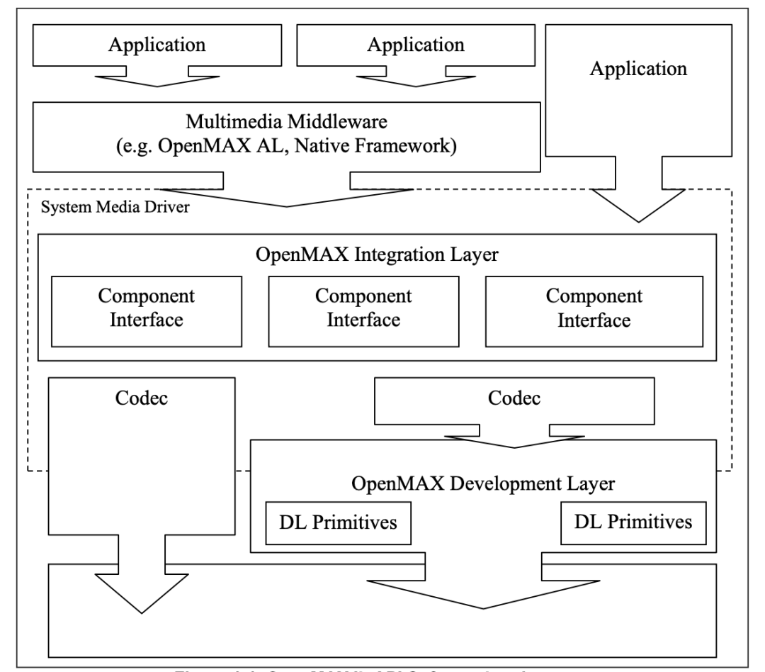 技术干货 | 基于 OMX 的跨平台插件化实践 - 脉脉