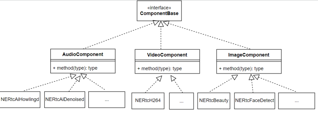 技术干货 | 基于 OMX 的跨平台插件化实践 - 脉脉