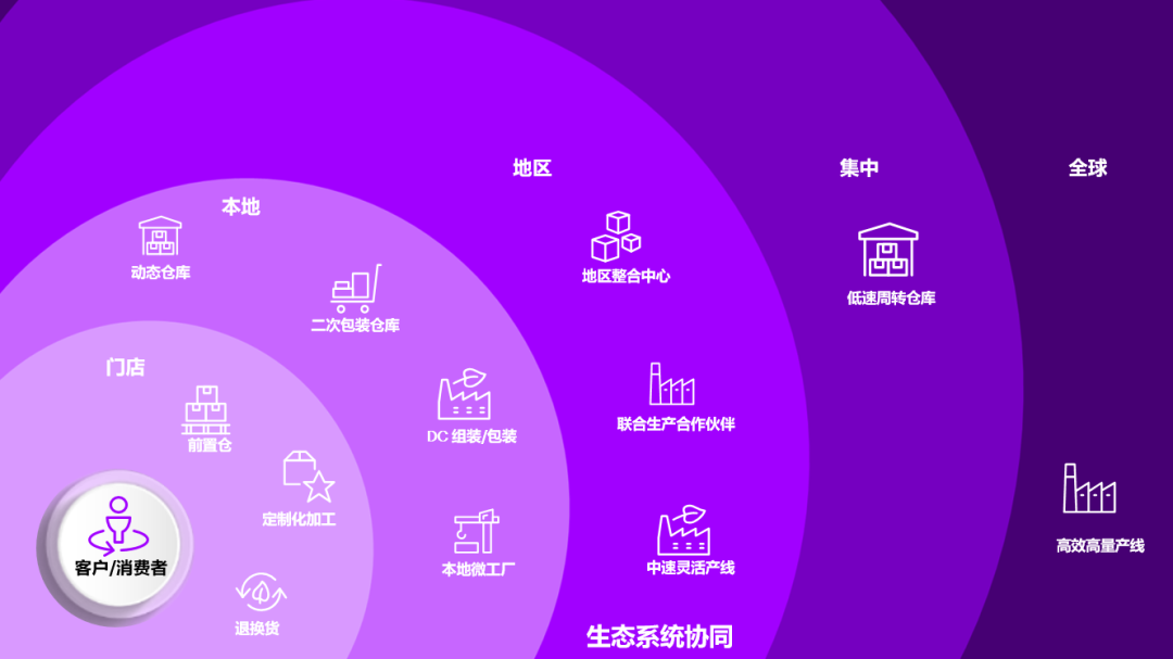 【干货：如何让供应链变为“价值链”？】 - 脉脉