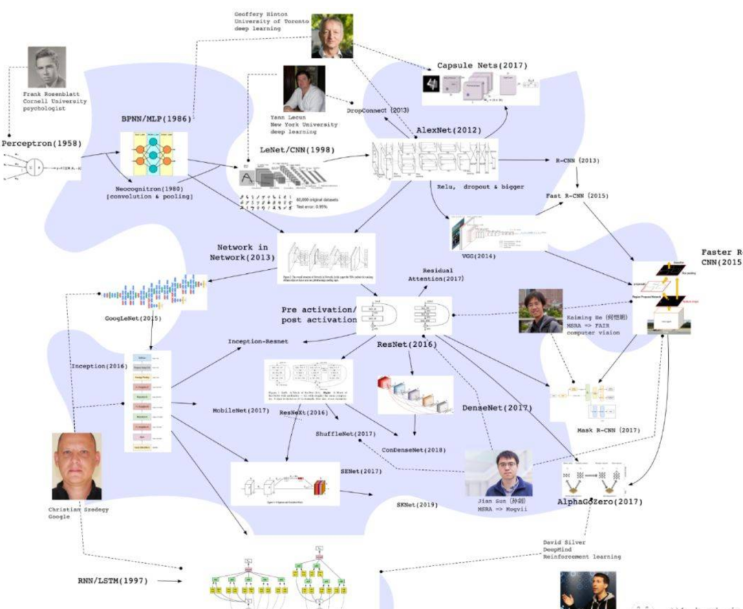 1993珍贵录像：32岁的 LeCun 向世界亲自展示了首个 CNN