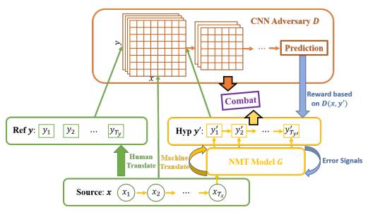 对抗神经机器翻译：GAN＋NMT 模型，中国研究者显著提升机翻质量-CSDN博客