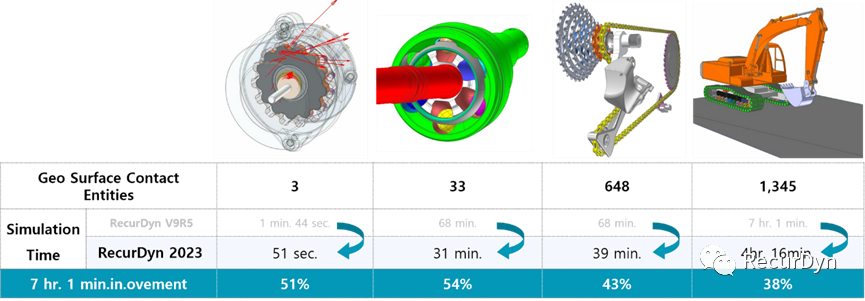 RecurDyn V2023版本典型新功能_RECURDYN 多体动力学仿真-技术邻