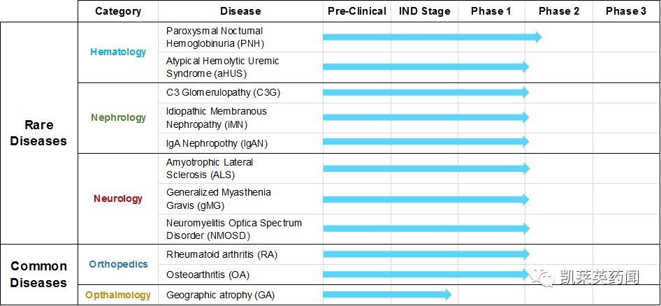 NovelMed：补体药物NM8074 获FDA 批准在 C3 肾小球病患者中进行疗效试验 - 脉脉