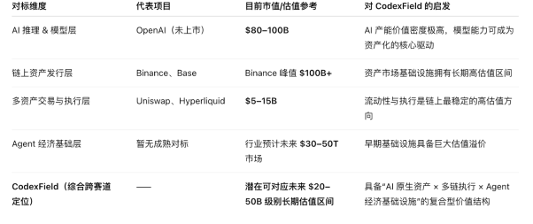 【AI+Web3 赛道新宠 CodexField,为何让机构争相疯抢?】萍聚社区-德国热线-德国实用信息网人工智能 - Powered by Discuz!