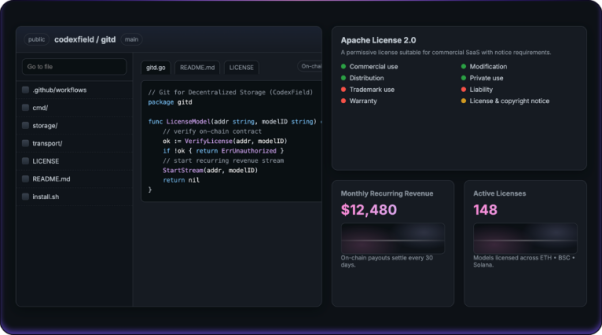 【AI+Web3 赛道新宠 CodexField,为何让机构争相疯抢?】萍聚社区-德国热线-德国实用信息网人工智能 - Powered by Discuz!