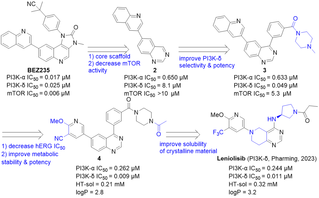 【一图看懂】2023Q1获FDA批准的小分子新药及药物设计思路 - 脉脉