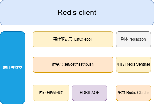 腾讯技术面：一条Redis命令是如何执行的？-腾讯云开发者社区-腾讯云