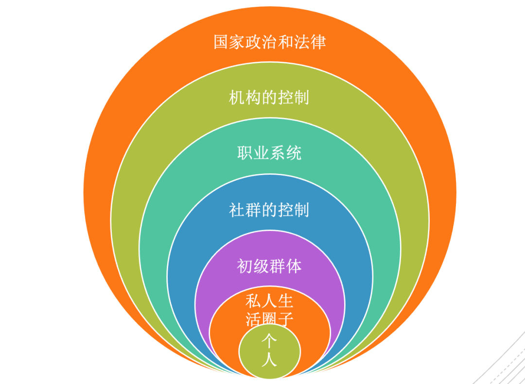 你要采取什么样的人生策略，就是在表达什么样的人生 | 自由微信 | FreeWeChat