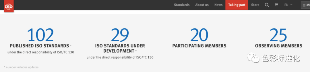 图1 ISO/TC 130数据 （来源：ISO 官方网站www.iso.org）