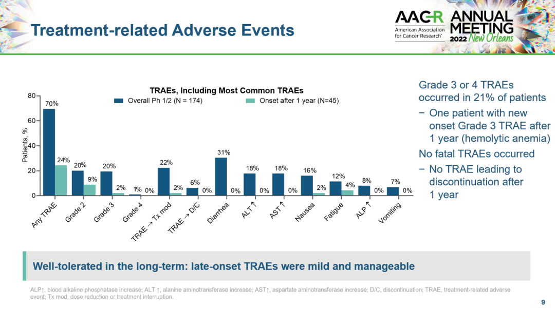 邢镨元教授： CodeBreaK 100研究两年期随访结果公布——KRAS靶向药正在路上-觅健