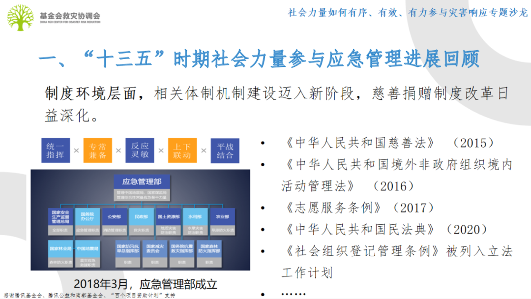 沙龙观点 张强：“十四五”国家应急体系规划解读 社会力量参与应急管理发展前瞻 中国应急管理研究基地