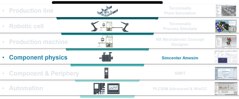 Amesim基于系统仿真模型的PLC虚拟调试浅谈-技术邻