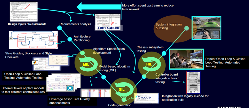 Amesim基于系统仿真模型的PLC虚拟调试浅谈-技术邻