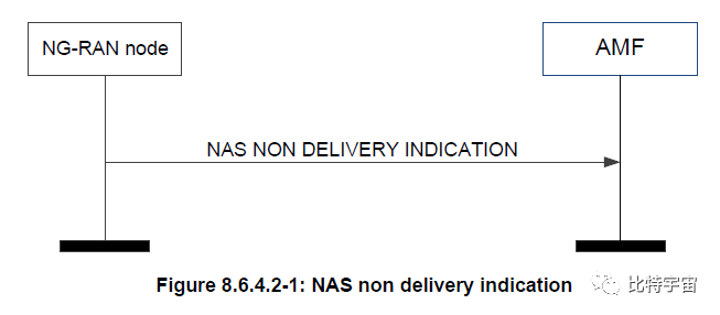 NGAP学习笔记14-NAS消息的传输流程-2 - 通信大视野 - 博客园