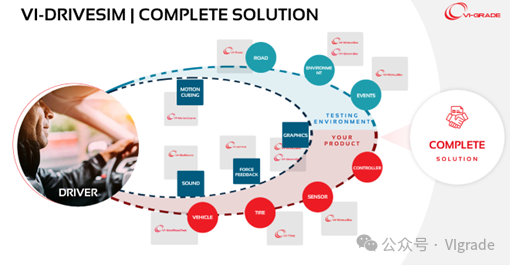 人因工程实践 | VI-grade在国内某驾驶模拟器iMotions案例部署完成_VI-grade iMotions-技术邻