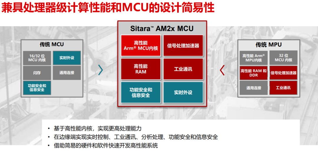 将MCU与MPU结合：集性能、控制、通信于一体的MCU新品 - 脉脉