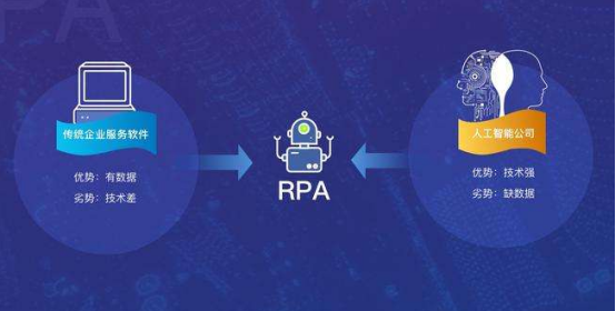 《AUTOGPT：RPA+AI，让万物皆可自动化》-韭研公社