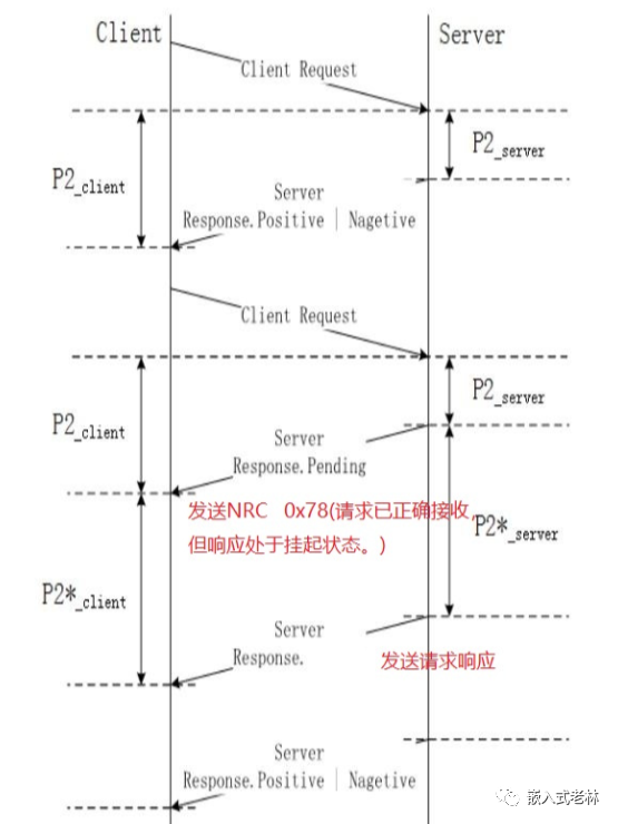 一文搞懂UDS的各种时间参数 - 『汽车控制器VCU/BMS/MCU/域控』 - 汽车工程师之家 - 汽车专业培训