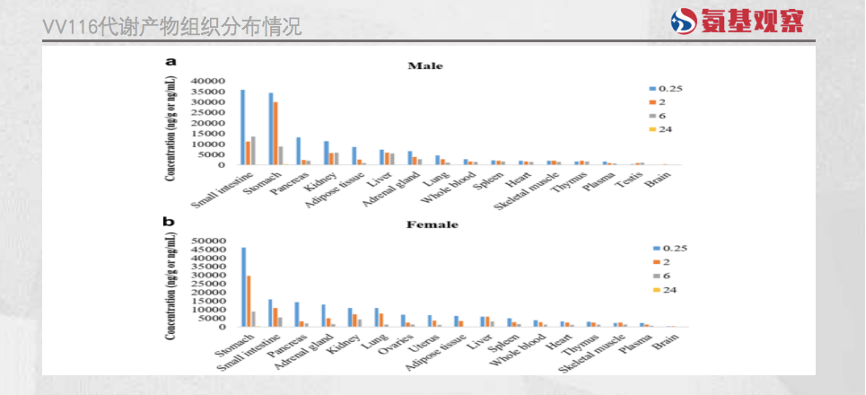 新冠口服药争夺战，进击的RdRp抑制剂 - 脉脉