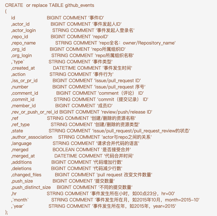 AskTable & Databend 让你快速拥有数据智能驾驶室-腾讯云开发者社区-腾讯云