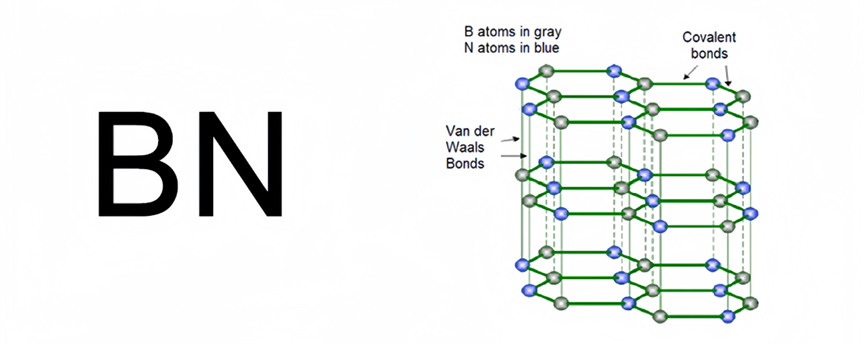 一文了解氮化硼-纳朴材料