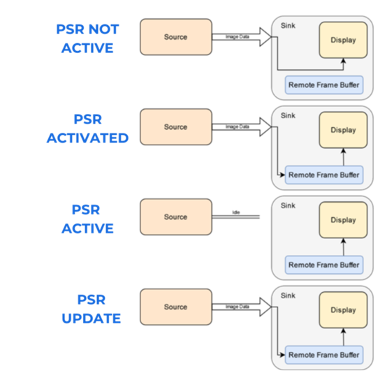 如何测试及验证eDP（Embedded DisplayPort）面板自刷新功能(PSR) - 脉脉