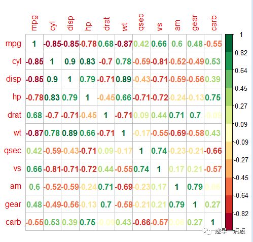 R-corrplot相关性绘图，只有你想不到的 - 生信补给站 - 博客园