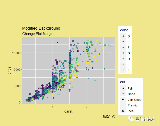 ggplot2|theme主题设置，详解绘图优化-“精雕细琢”- - 生信补给站 - 博客园