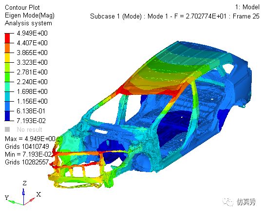 【干货】碰撞怎么可能只拿白车身去撞？看完你就明白了！_Altair_HyperMesh_LS-DYNA_显式动力学_汽车-仿真秀干货文章