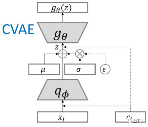 多图对比看懂GAN与VAE的各种变体|附论文-阿里云开发者社区