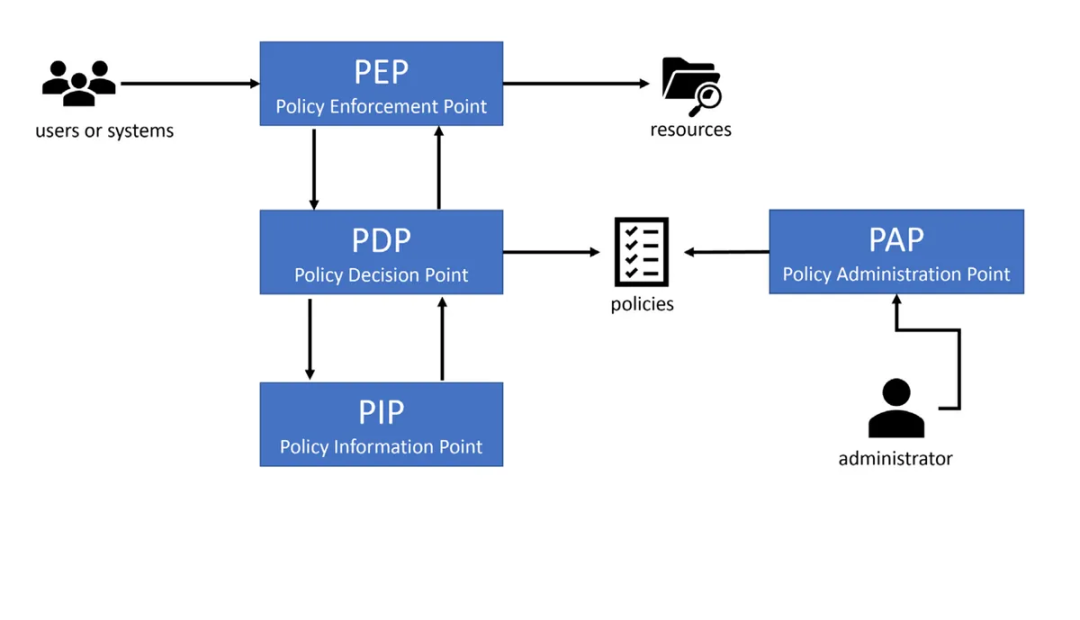 CNCF 发布 Kubernetes 策略管理白皮书 - 脉脉