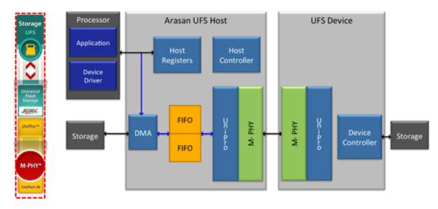 Memory及其controller芯片整体测试方案（下篇） - 焦少 - 博客园