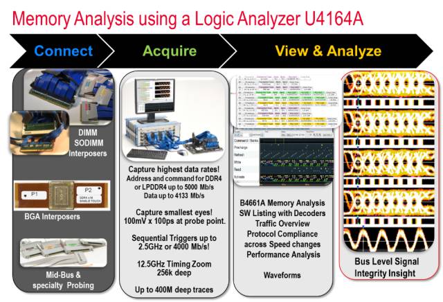 Memory及其controller芯片整体测试方案（下篇） - 焦少 - 博客园