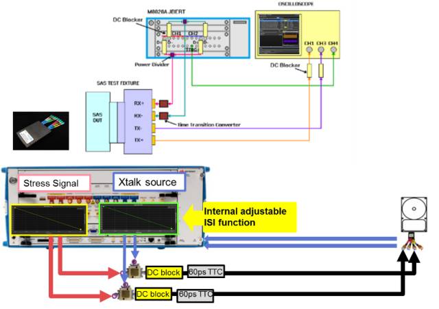 Memory及其controller芯片整体测试方案（下篇） - 焦少 - 博客园