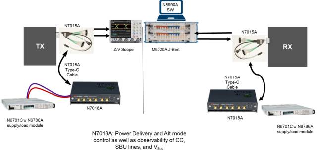 Memory及其controller芯片整体测试方案（下篇） - 焦少 - 博客园