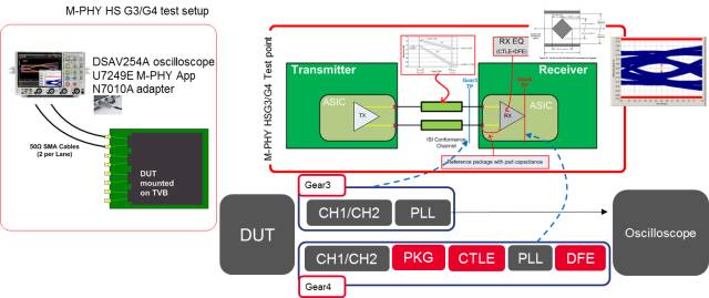 Memory及其controller芯片整体测试方案（下篇） - 焦少 - 博客园