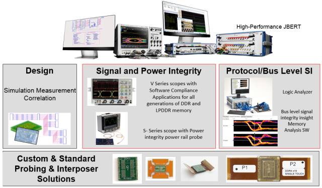 Memory及其controller芯片整体测试方案（下篇）_jedec memory测试-CSDN博客