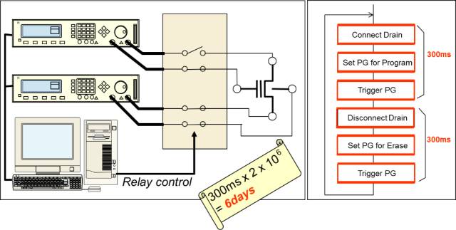 Memory及其controller芯片整体测试方案（上篇） - 焦少 - 博客园