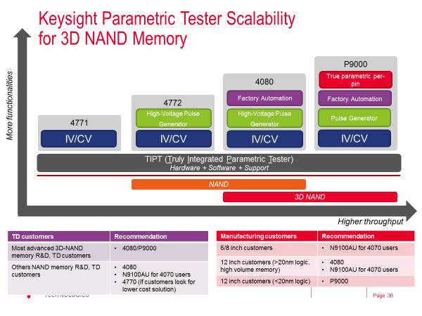 Memory及其controller芯片整体测试方案（上篇） - 焦少 - 博客园