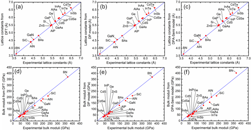 ABACUS+DP还能干这个? | 覆盖IIB到VIA族的半导体机器学习势函数 - Py学习