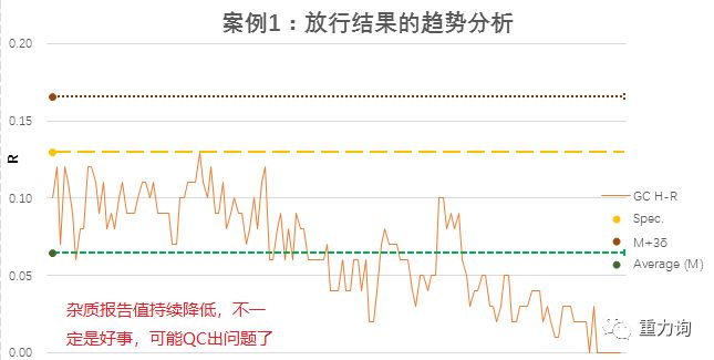 OOT限度 - OOS与偏差 - GMP爱好者