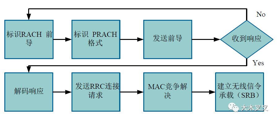 5G NR LDPC码（3）—— DL-SCH和UL-SCH的LDPC处理（含代码） - 程序员大本营
