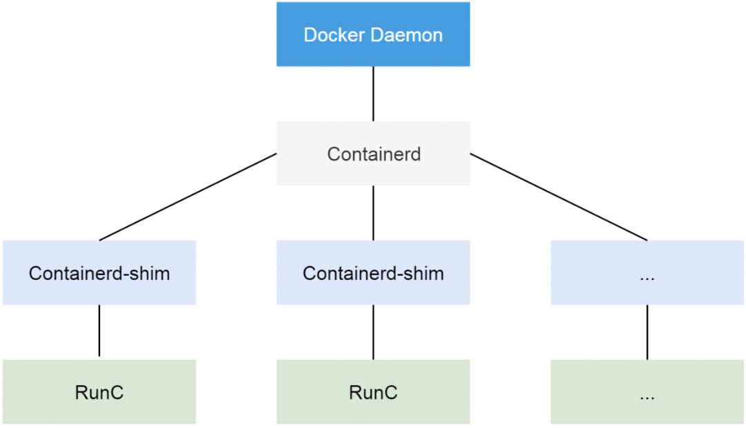 Containerd基础用法 - Linux运维阿铭 - 博客园