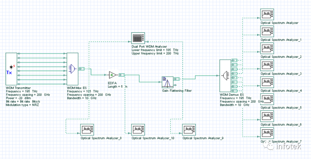 OptiSystem应用：增益平坦滤波器优化_光学工程-技术邻