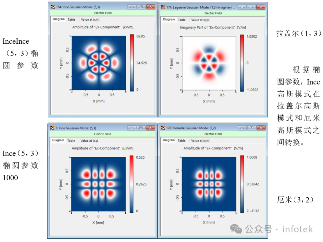 VirtualLab Fusion应用：Ince-Gaussian模式_VirtualLab Fusion 光学工程-技术邻