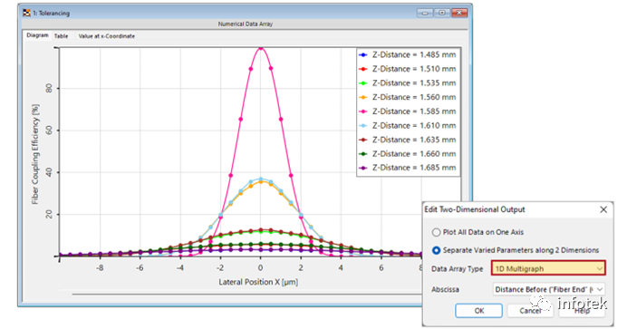 VirtualLab：参数运行扫描模式_光学设计 virtuallab-技术邻