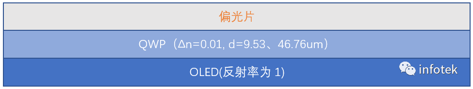 Techwiz LCD 1D应用：OLED反射颜色模拟-技术邻